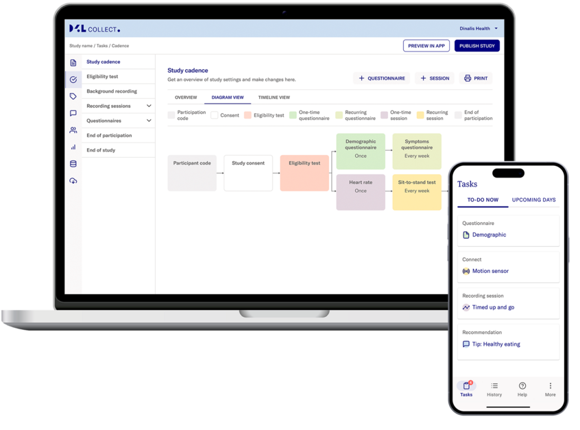 D4L Collect: The Sensor Data Collection Platform